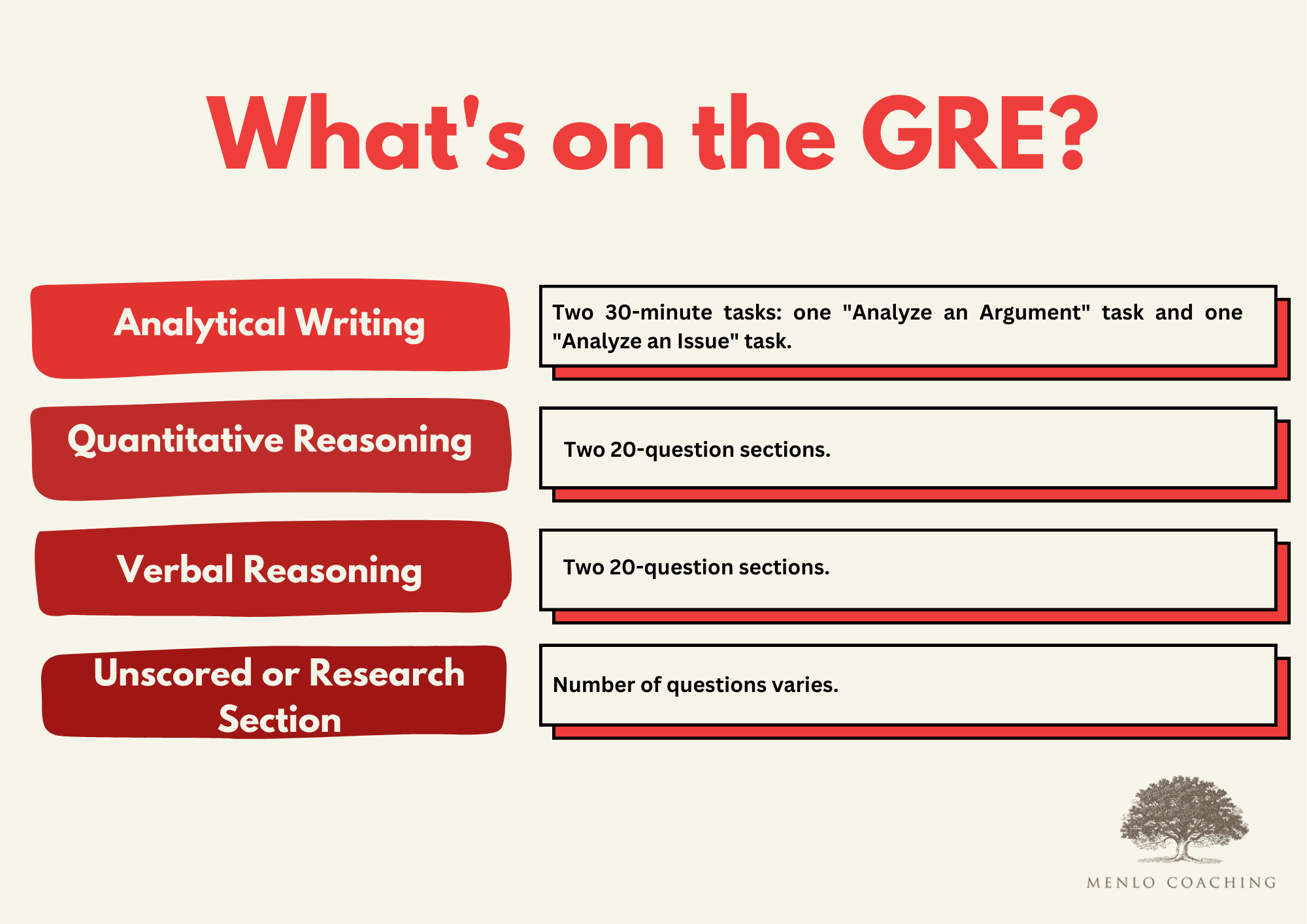 GMAT vs GRE | Which Is Right For You?