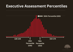 What is a "Good" EA Score? (+Score Chart & Percentiles)