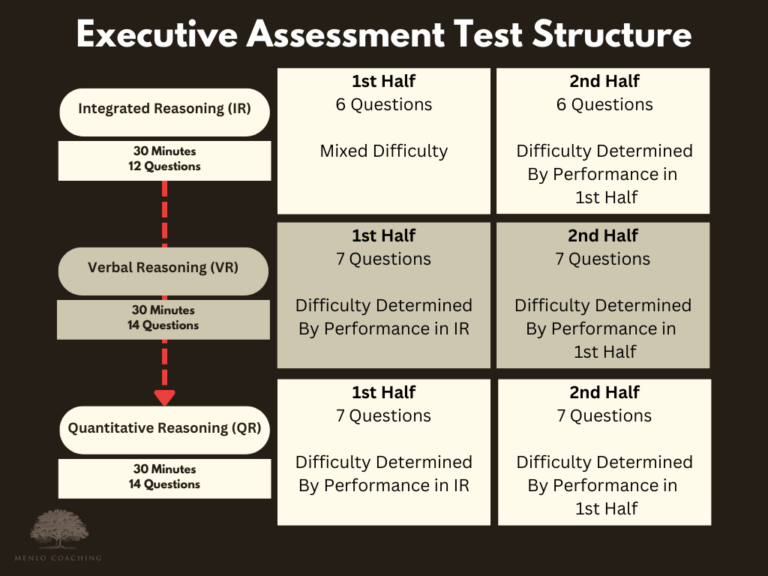 What is a "Good" EA Score? (+Score Chart & Percentiles)