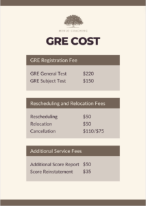 GRE Cost: A Complete Overview for 2025