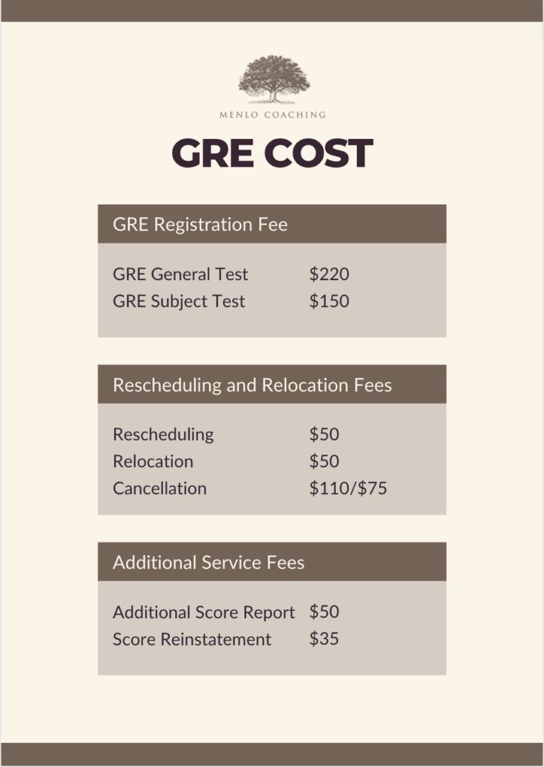 GRE Cost: A Complete Overview for 2025