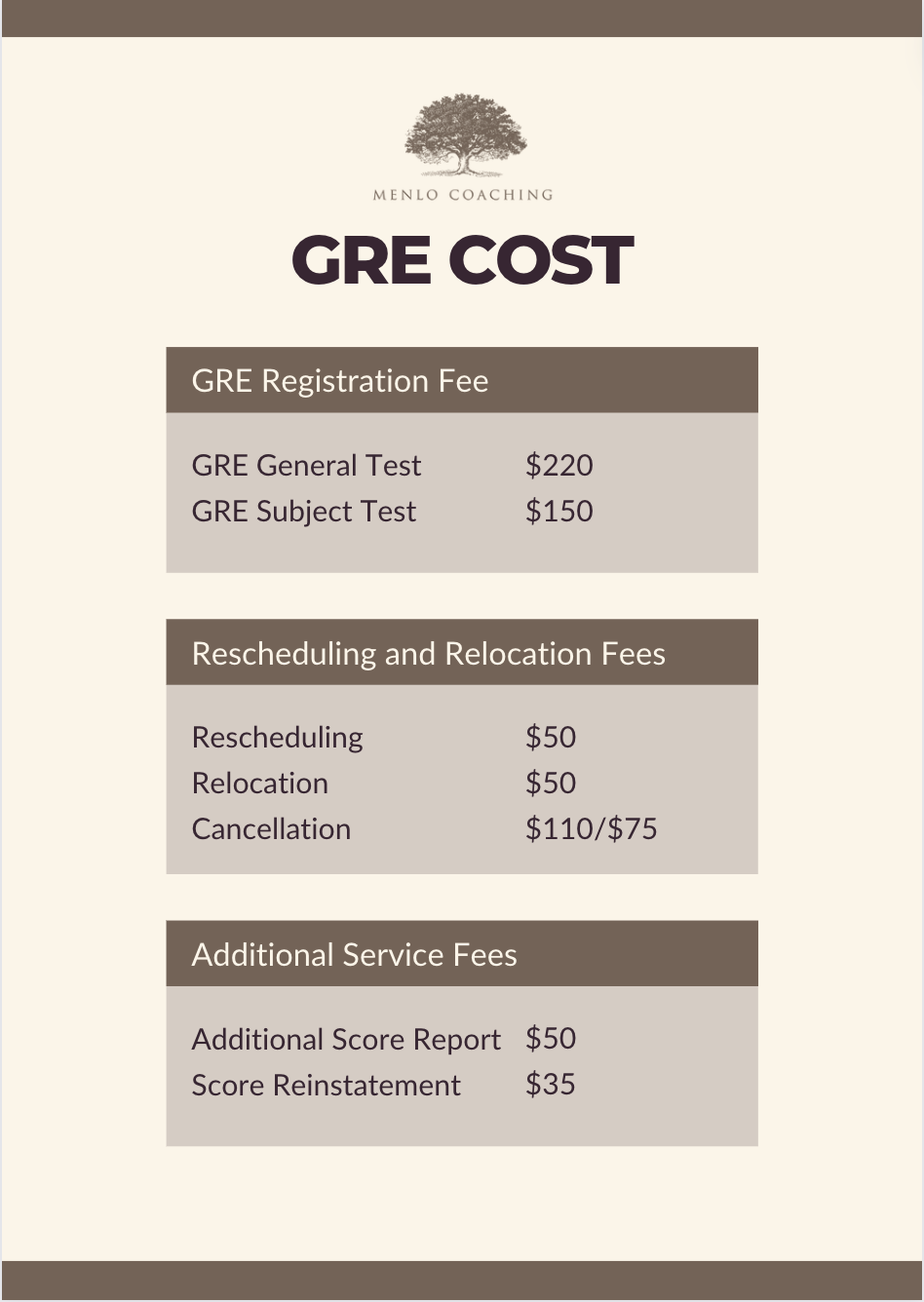 GRE Cost: A Complete Overview for 2025 GRE Cost: A Complete Overview for 2025