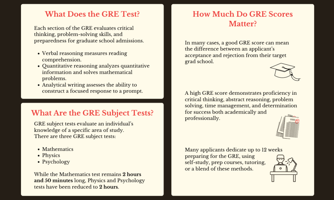 What is the GRE?—Structure, Scores, and FAQs - Menlo Coaching