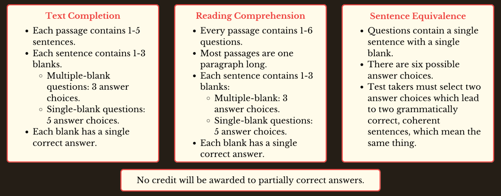 Mastering GRE Verbal Reasoning—Strategies for Success