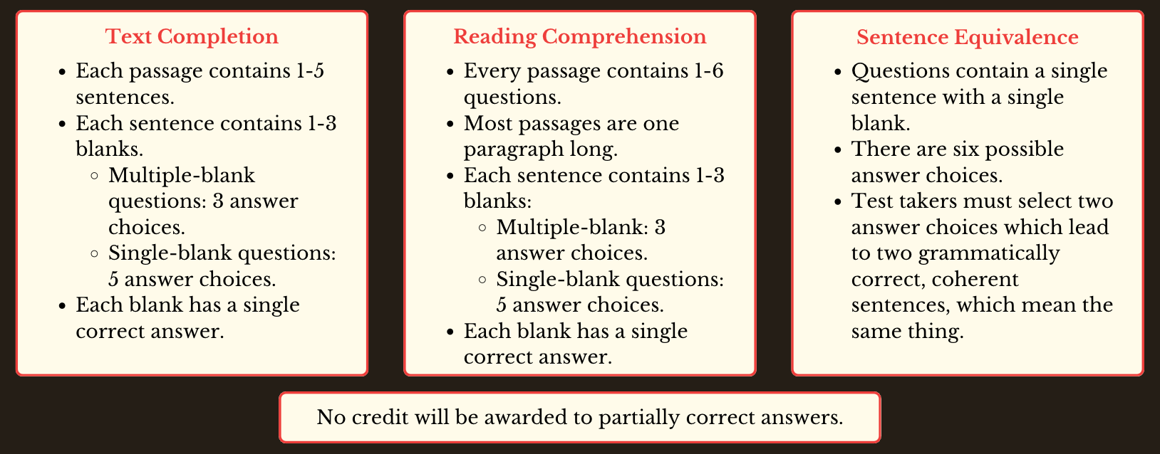 Mastering GRE Verbal Reasoning—Strategies for Success