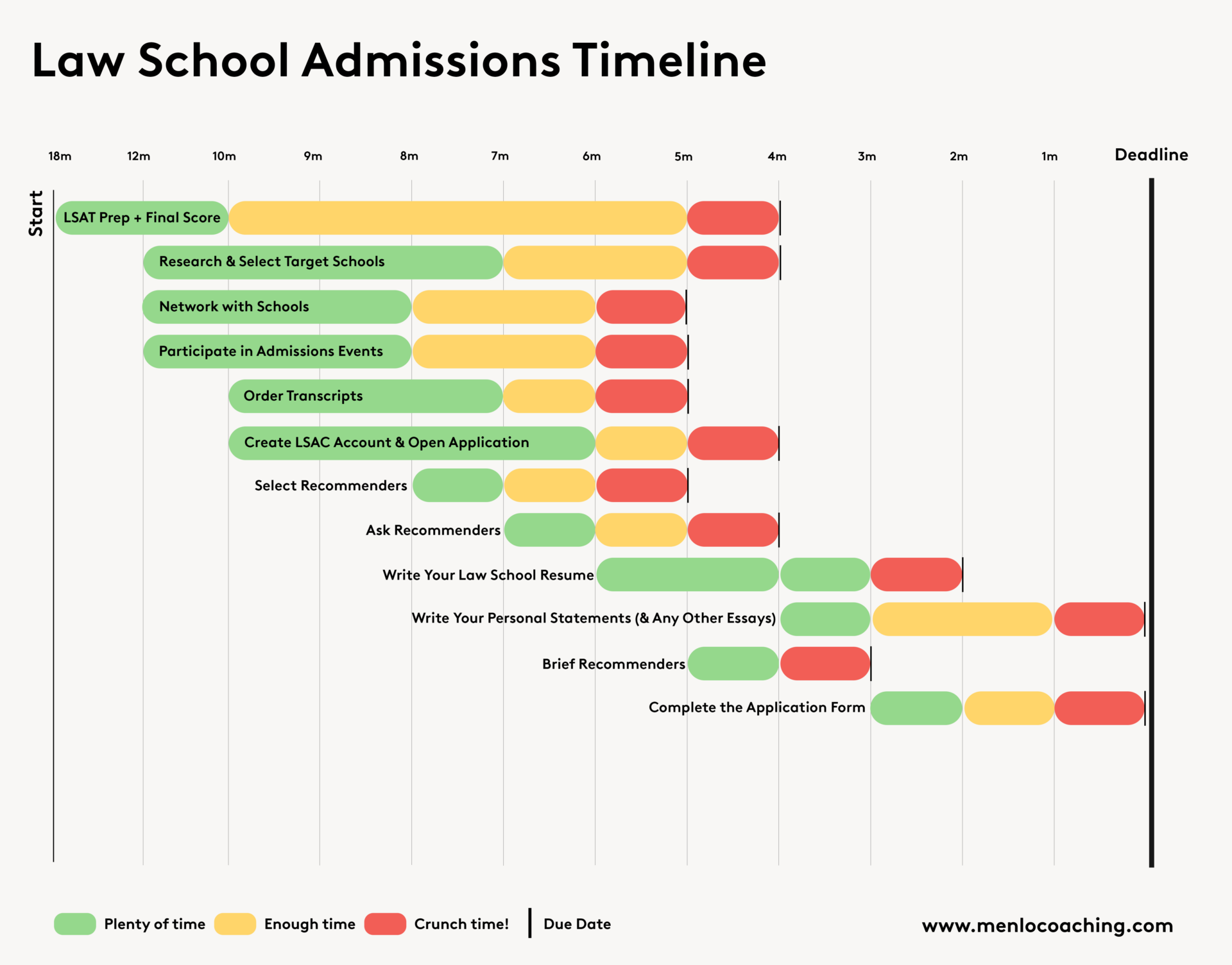 Law School Application Timeline from Start to Finish
