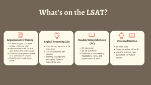 GRE vs. LSAT: Which Exam Should I Take for Law School?