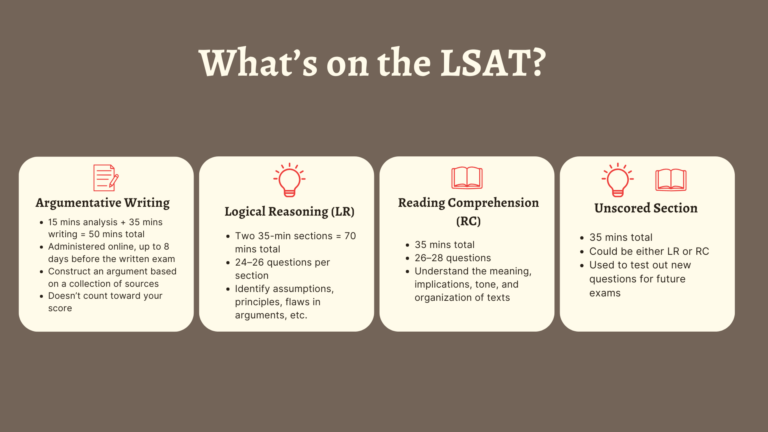GRE vs. LSAT: Which Exam Should I Take for Law School?