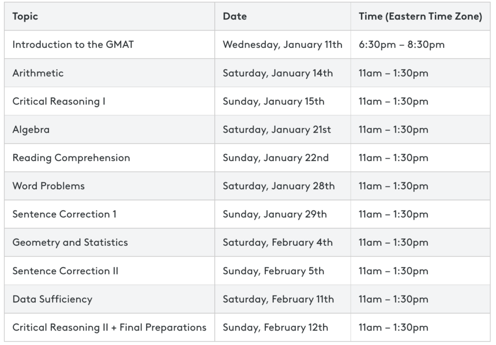 The 5-Week GMAT Prep Course for Students Aiming for 700+