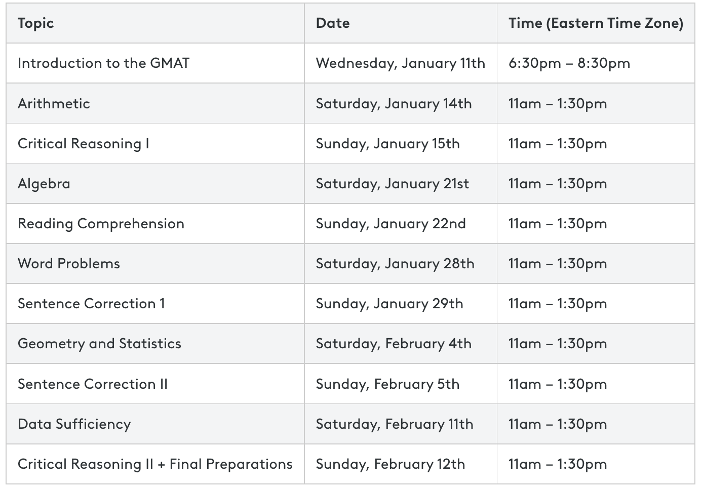 The 5-Week GMAT Prep Course for Students Aiming for 700+