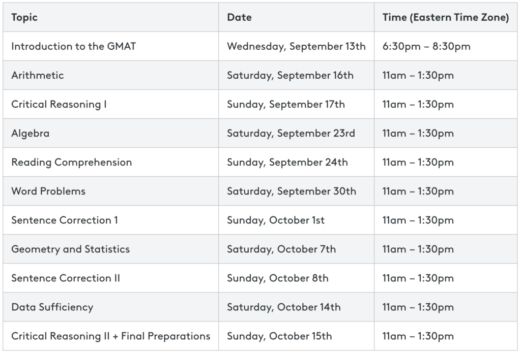 The 5-Week GMAT Prep Course for Students Aiming for 700+
