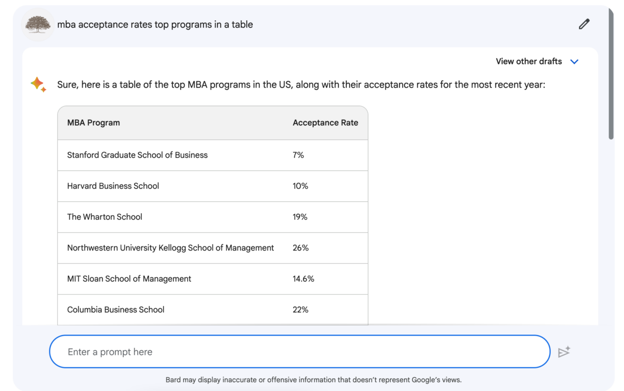 ChatGPT and MBA Admissions: Important Updates on AI Policies
